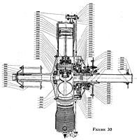 Le Rhône 9J/Oberursel UR.II dimensions. - RC Groups