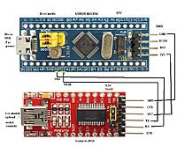 Build a Reliable and Cheap Antenna Tracker this Weekend – by zs6buj ...