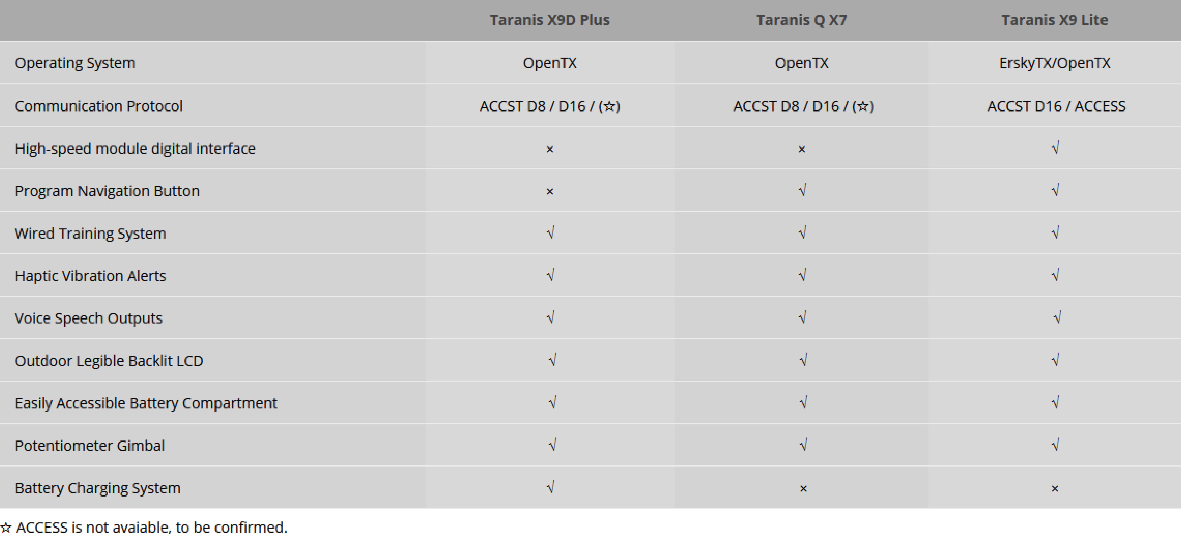 FrSky New Arrival - Taranis X9 Lite & X9 Lite S - RC Groups