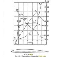 How to identify a stabilizer airfoil? - RC Groups